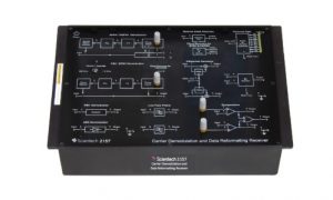 Data Reformatting & Carrier Demodulation Receiver - Scientech Technologies